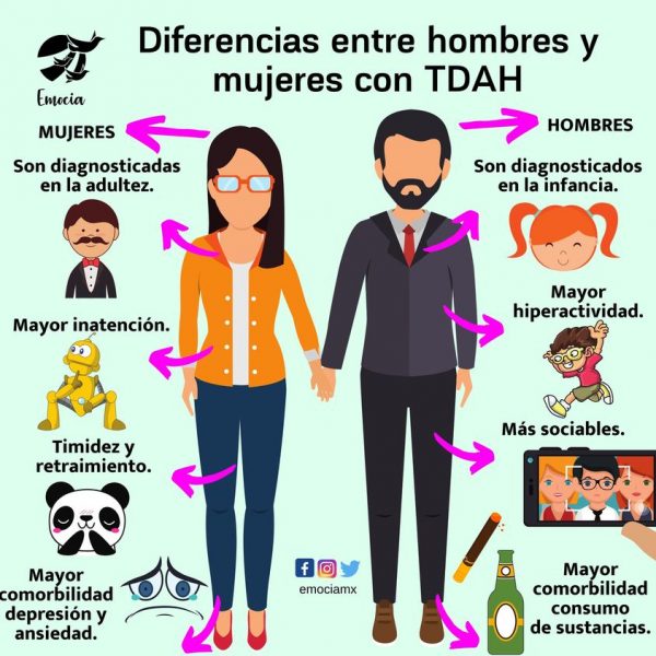 TDAH en el adulto y comorbilidad (I) – Dra. Humbert – Psiquiatría