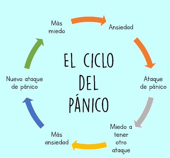 Dios Pan, pánico y trastorno de pánico – Dra. Humbert – Psiquiatría